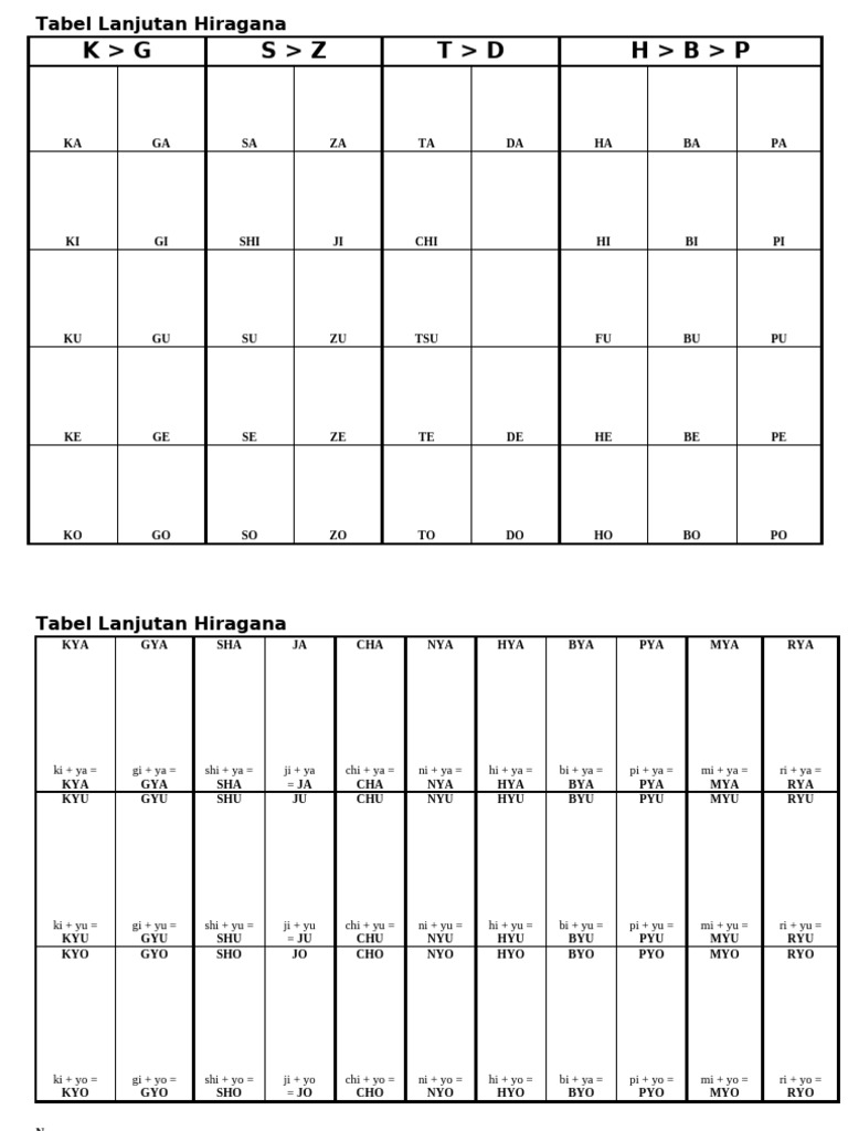 Tabel Lanjutan Hiragana | PDF