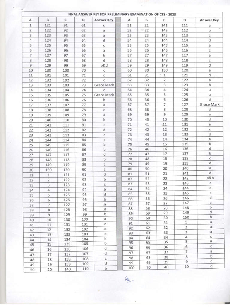 Examination Answer Keys | PDF
