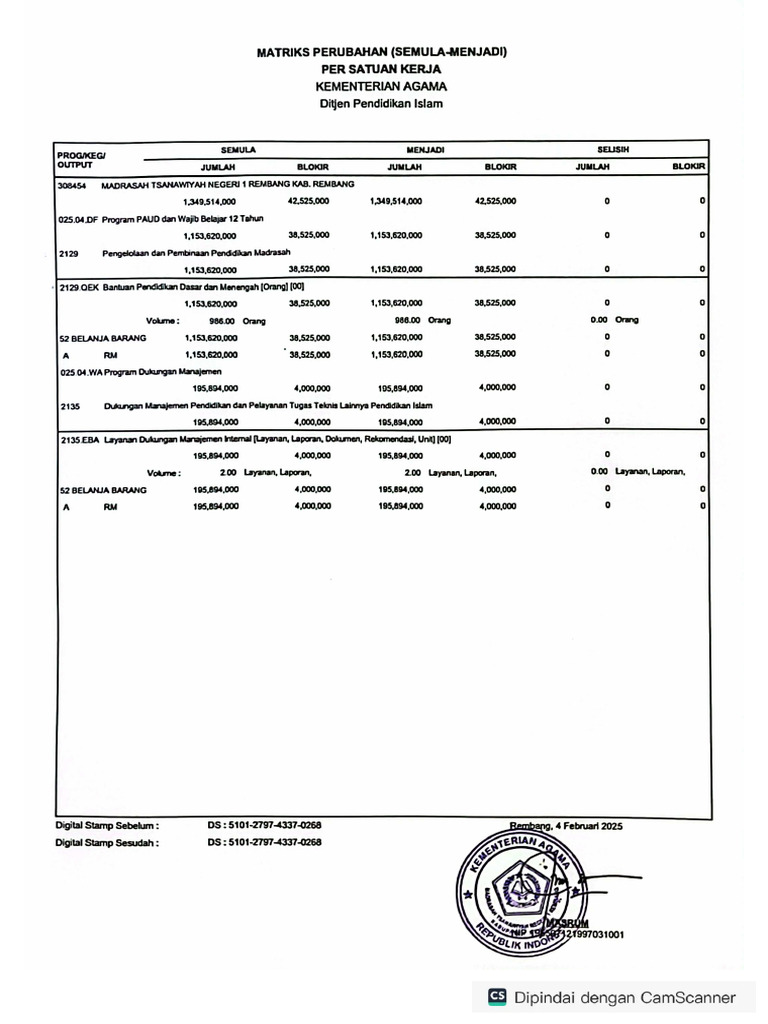 Matriks Perubahan MTSN 1 Rembang | PDF