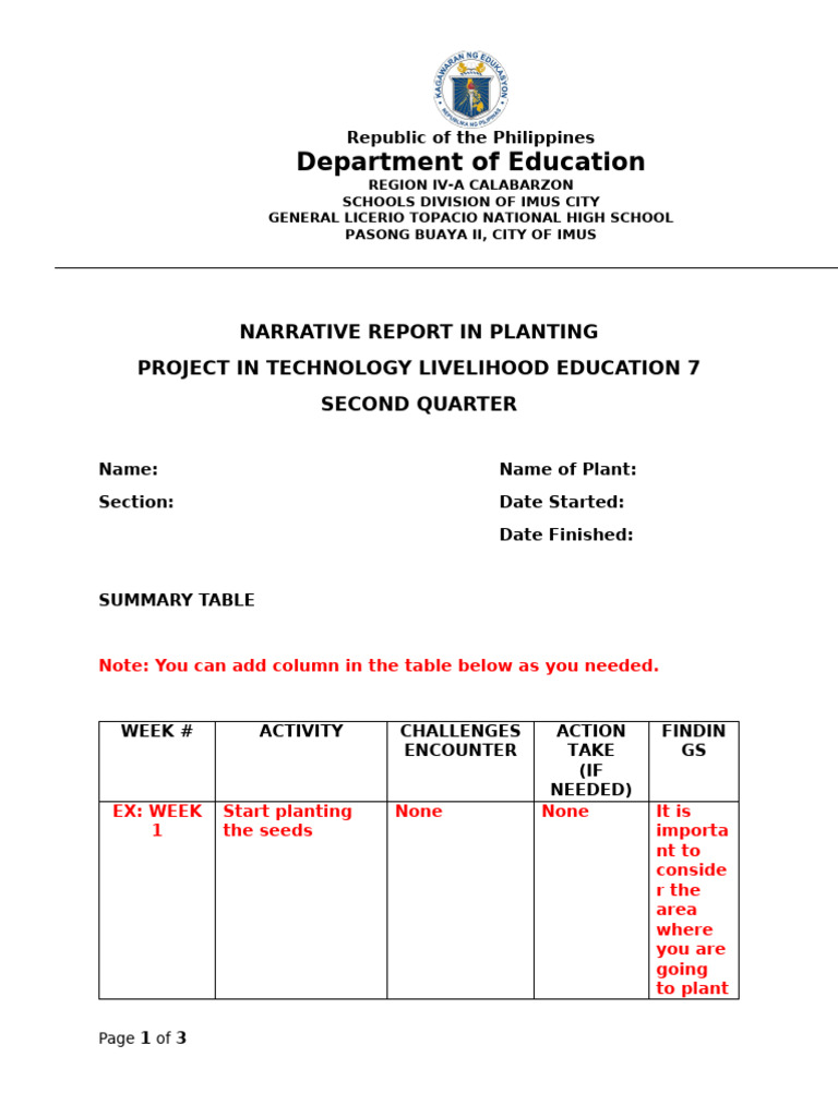 TLE 7 Planting Project Report | PDF
