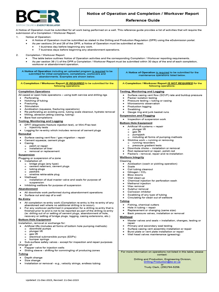 Notice of Operations and Completion Workover Report Reference Guide ...