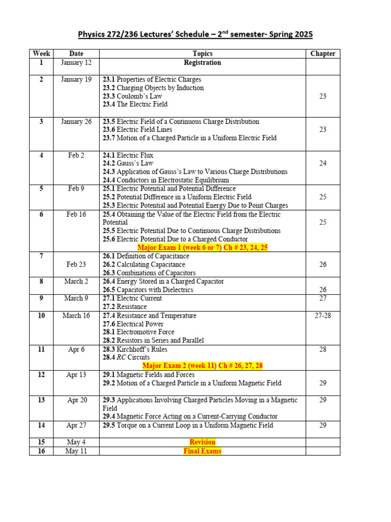 Physics 272/236 Spring 2025 Schedule | PDF | Electricity | Electric Field