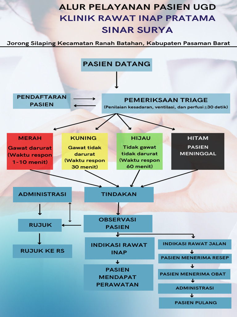 Alur Pelayanan Pasien Ugd.pdf | PDF