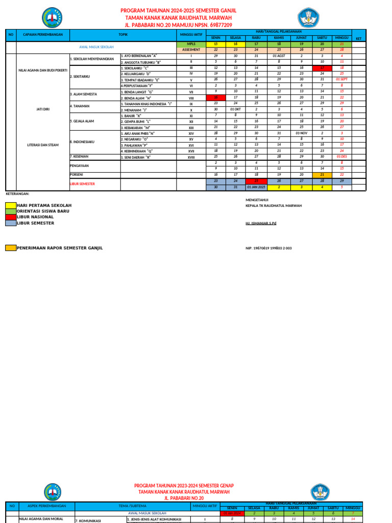 Program Tahunan T.A 2024-2025 - 070052 | PDF