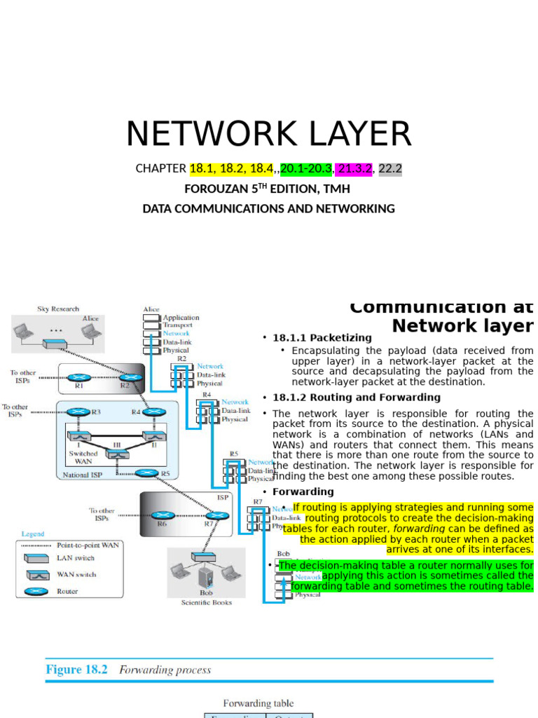 Module 3 Network Layer Pdf Computer Network Internet Protocols 3218