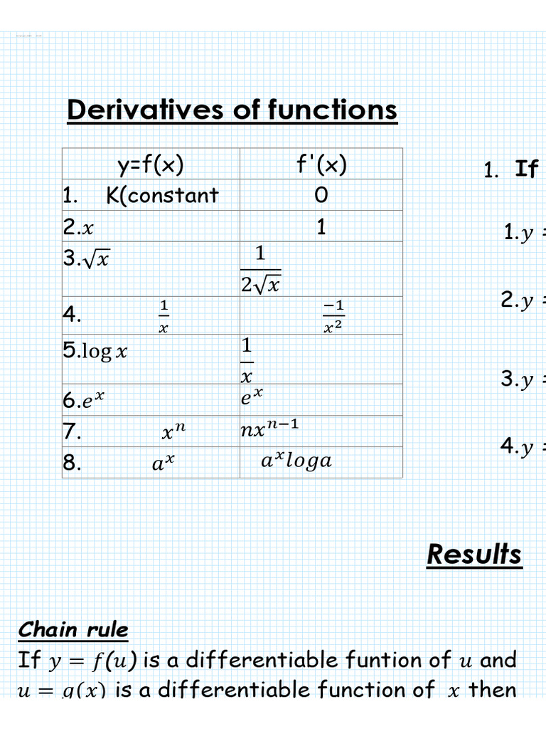 Differentiation | PDF