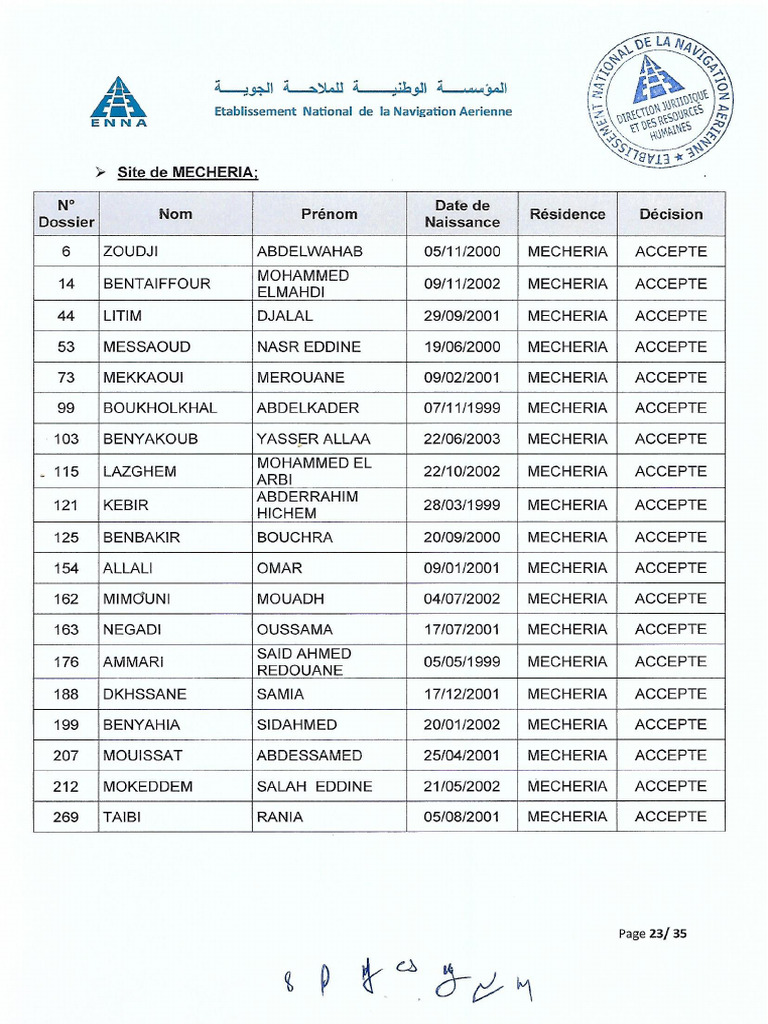 Mecheria Cca24 | PDF