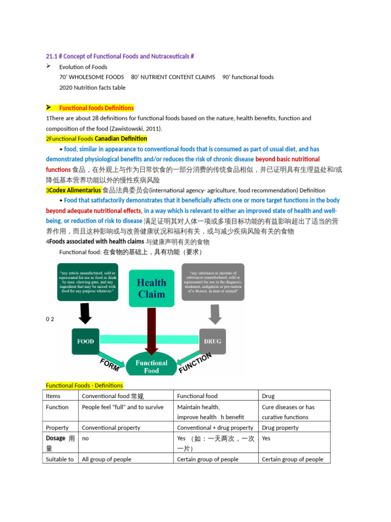 Notes | PDF | Dietary Fiber | Diet & Nutrition