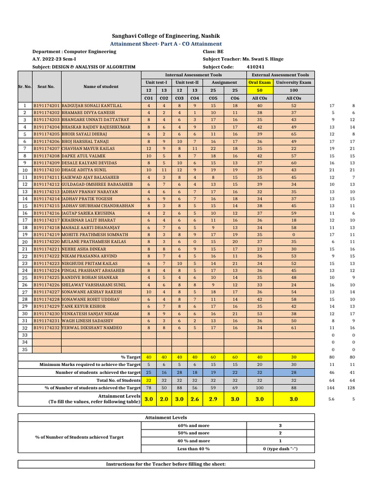 CO-PO Attainment Sheet - DAA | PDF | Computing | Algorithms