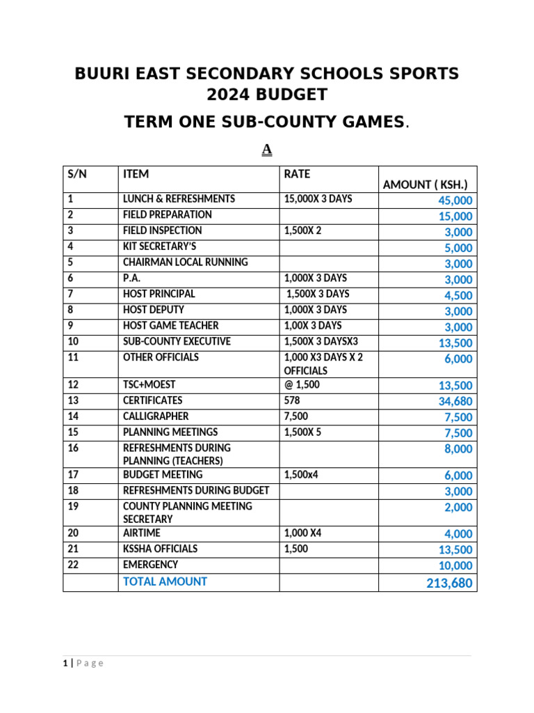 Sub-County Term 1 - 085232 | PDF