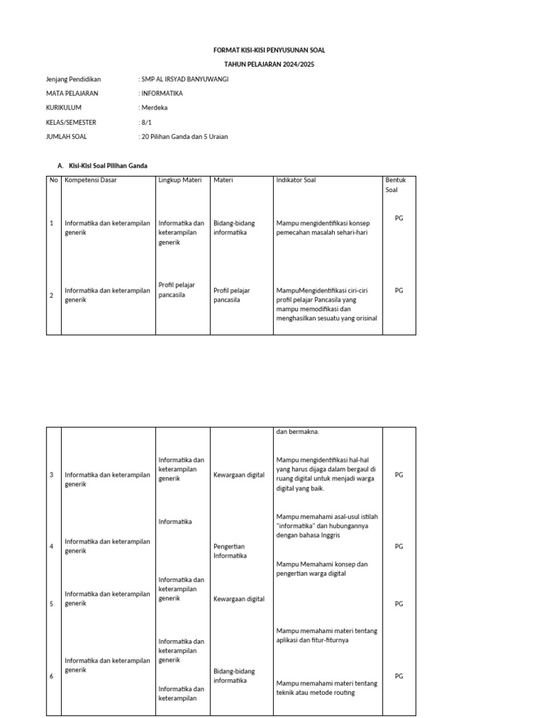 Kisi-kisi Sas Informatika Ganjil Kelas 8 | PDF