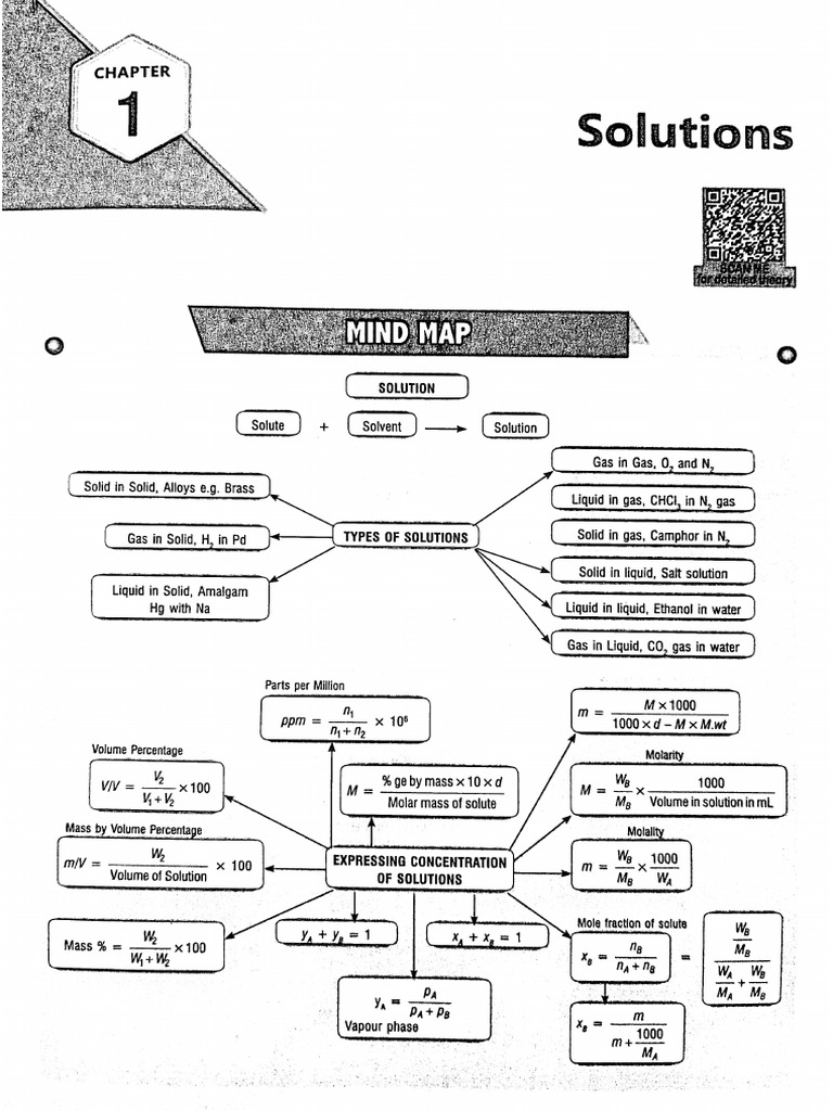 Solution and Chemical Kinetics PYQs | PDF