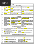 History IA Marking Criteria - IB DP | PDF | Critical Thinking | Evaluation