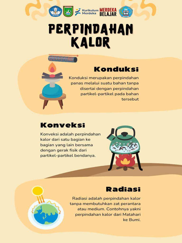 Perpindahan Kalor Infografis Orange Kuning Pastel Ilustrasi Sederhana | PDF