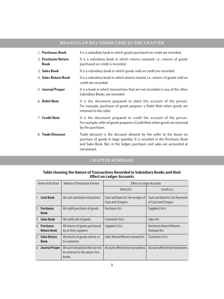 Key Terms and Chapter Summary-11 | PDF | Debits And Credits | Economies