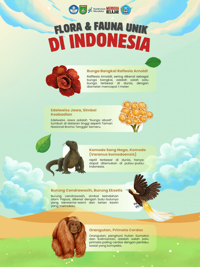 Biru Hijau Ilustrasi Flora Fauna Indonesia Infografis | PDF