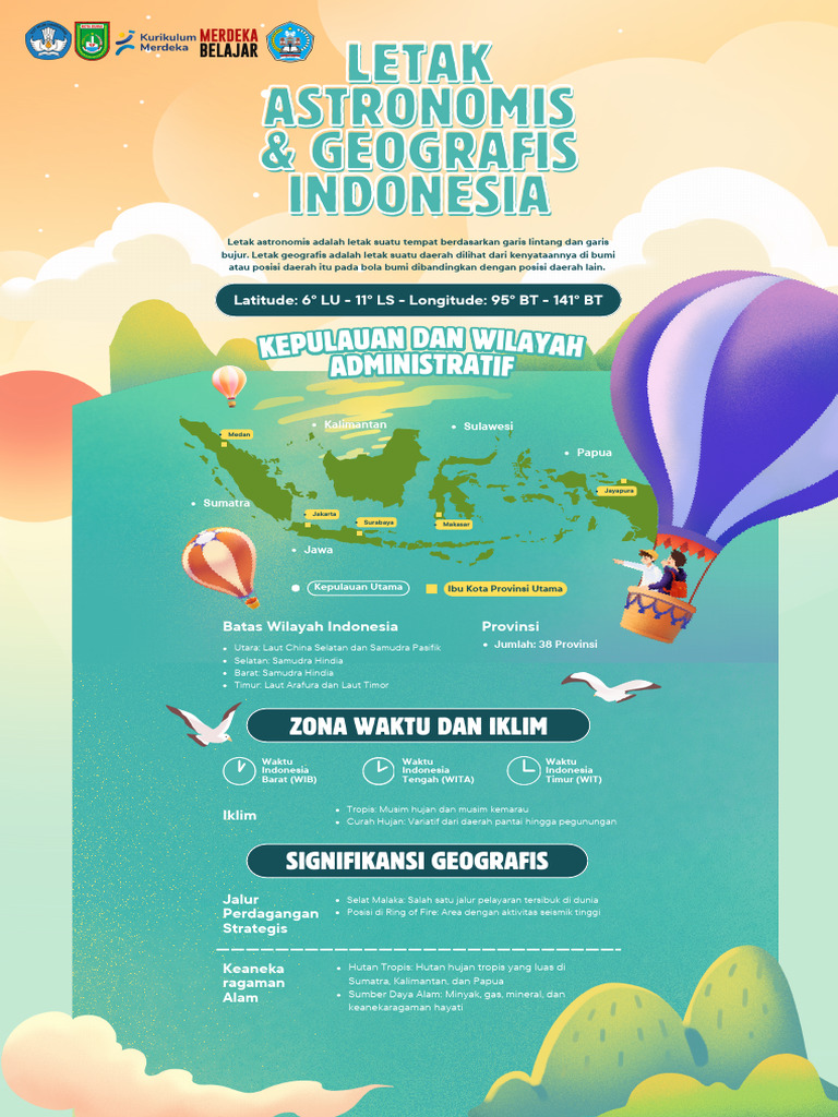 Infografis Letak Geografis Indonesia | PDF