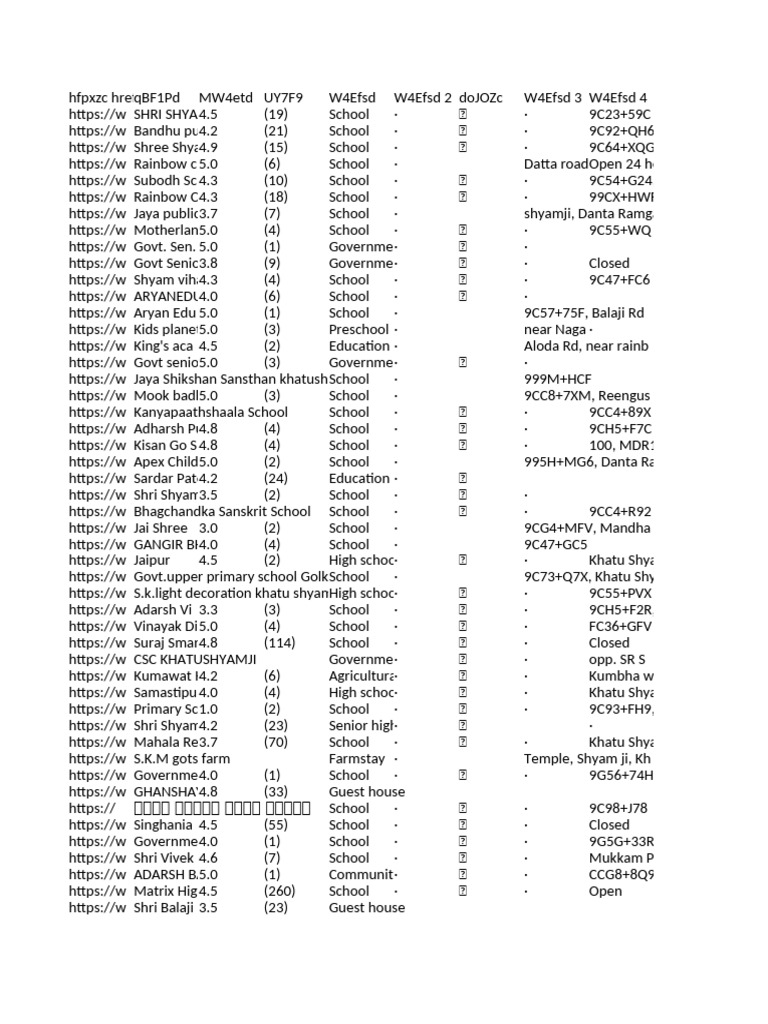 EMP DATA | PDF | Hotel Types