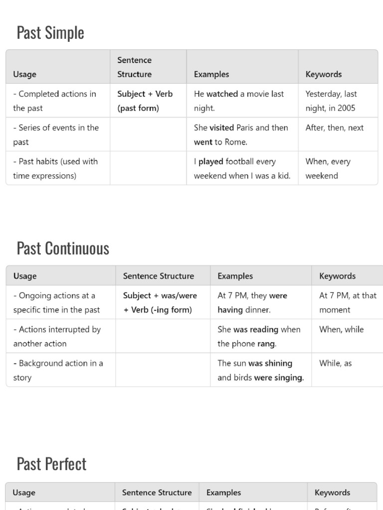Understanding English Past Tenses | PDF