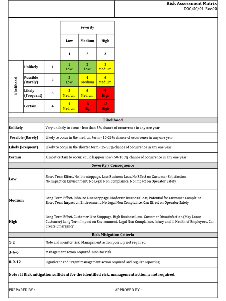 Risk Matrix | PDF | Risk | Safety