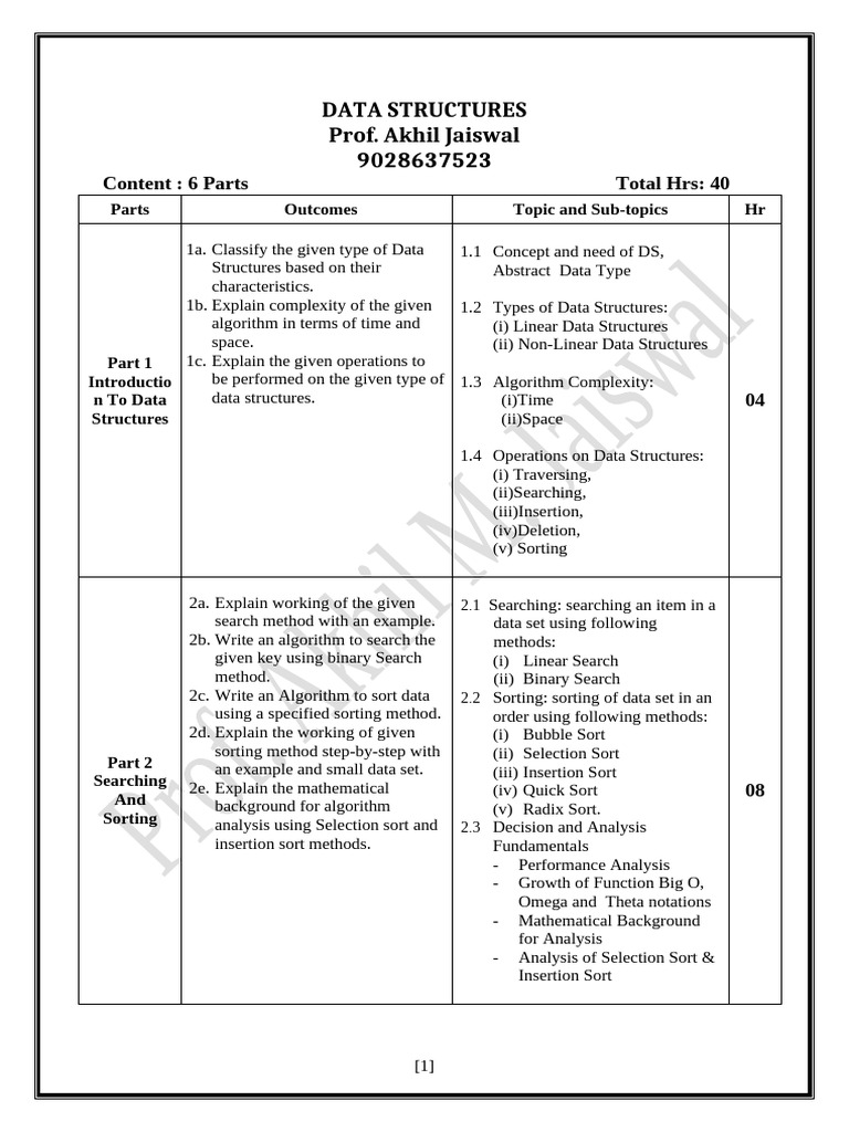 Data Structure Syllabus Online Pdf Queue Abstract Data Type Computer Programming