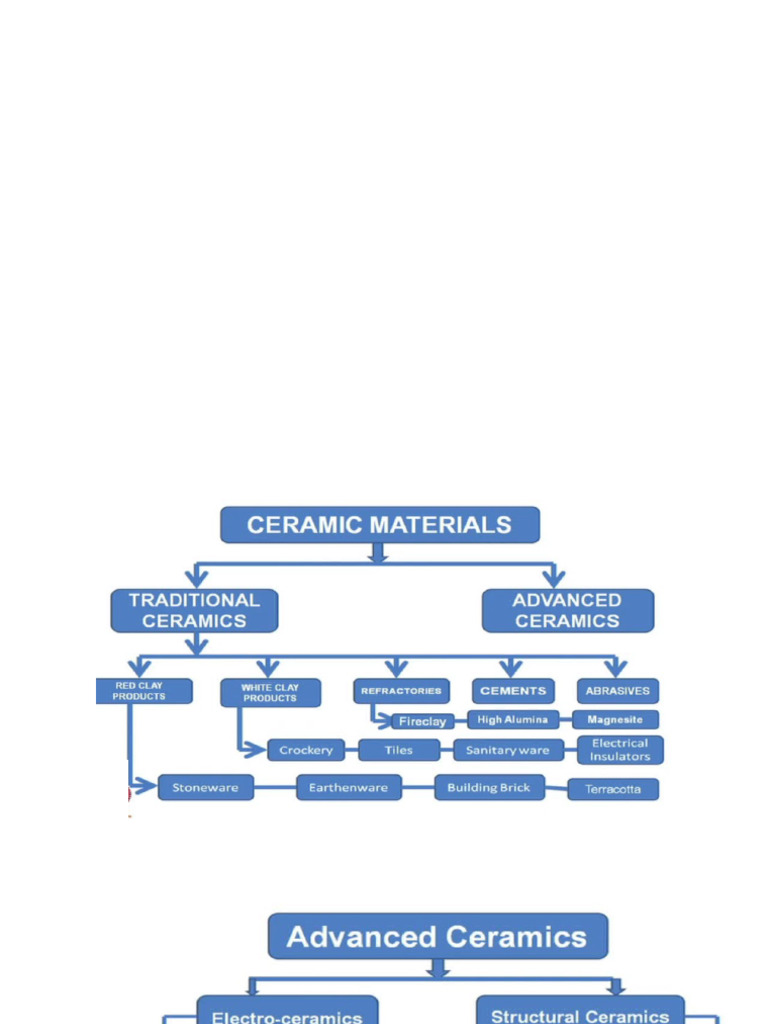 Ceramics Methods | PDF