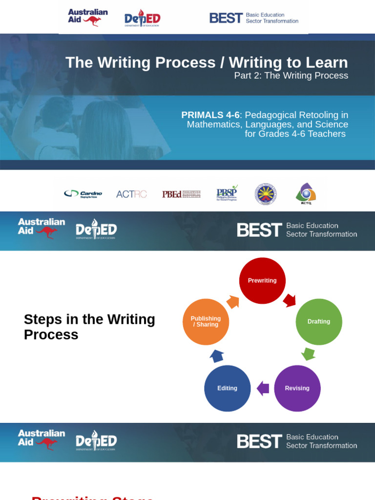16.0 - The Writing Process | PDF | Human Communication | Learning