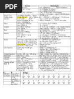 Practical Units For Fps Mks and Cgs Syst | PDF | Kilogram | Viscosity