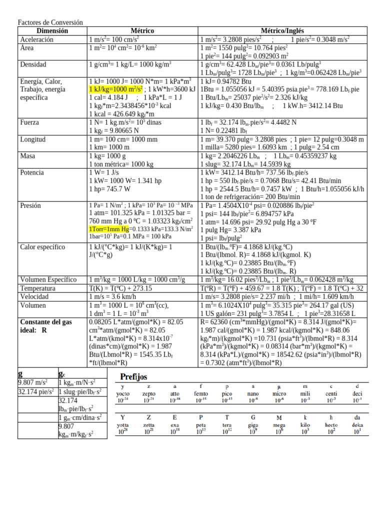 conversion CENGEL | PDF | Pascal (Unit) | Pressure