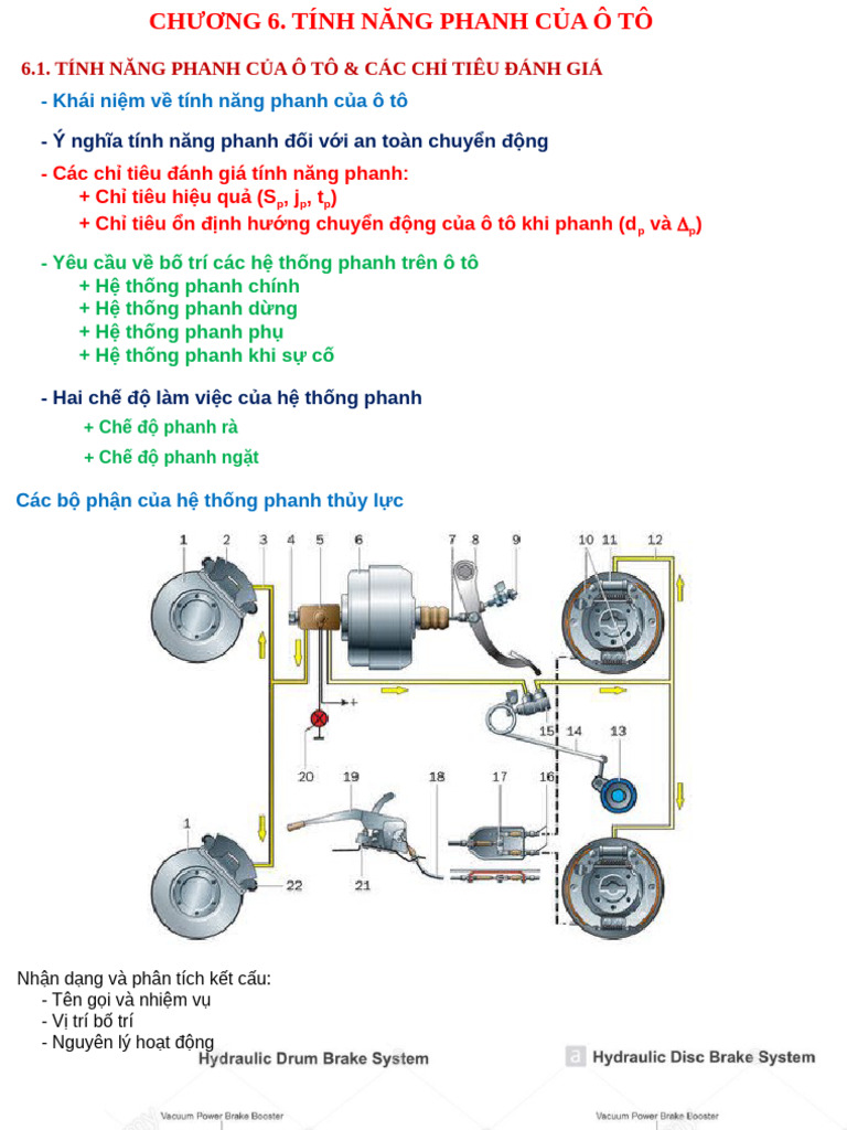 LythuyetOto Ch6 Phanh | PDF