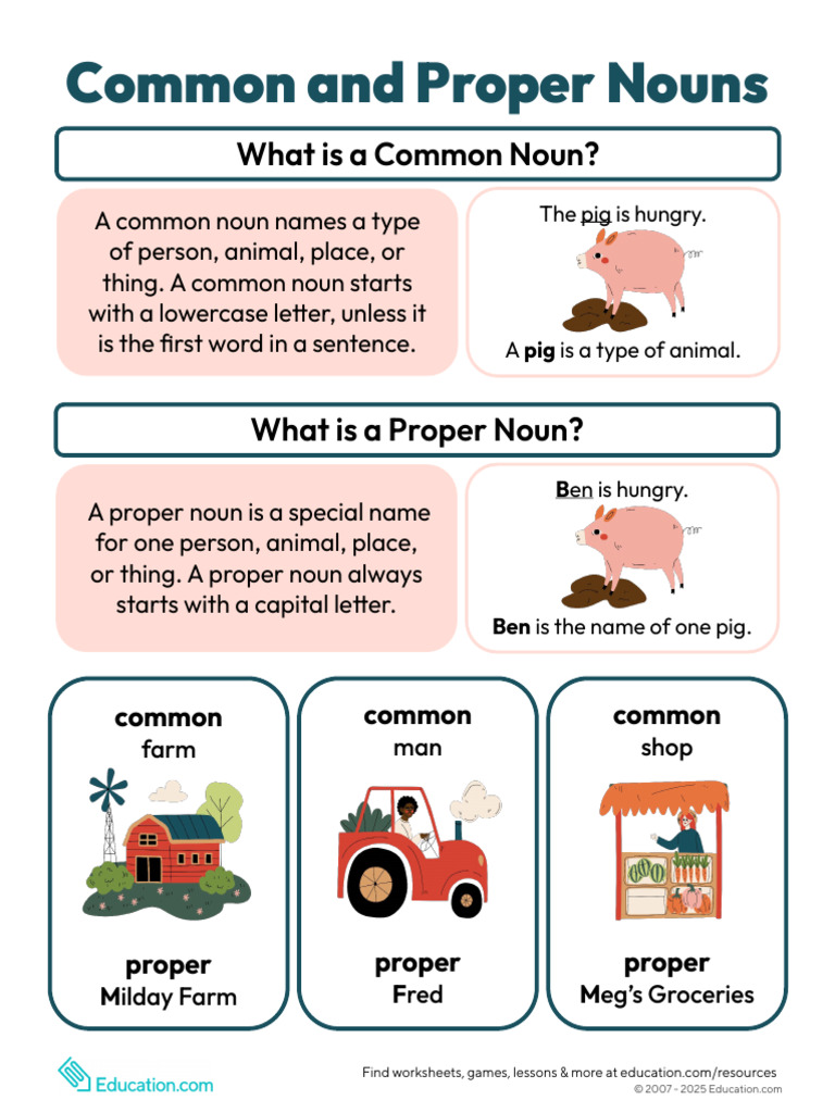 Common and Proper Nouns Handout | PDF