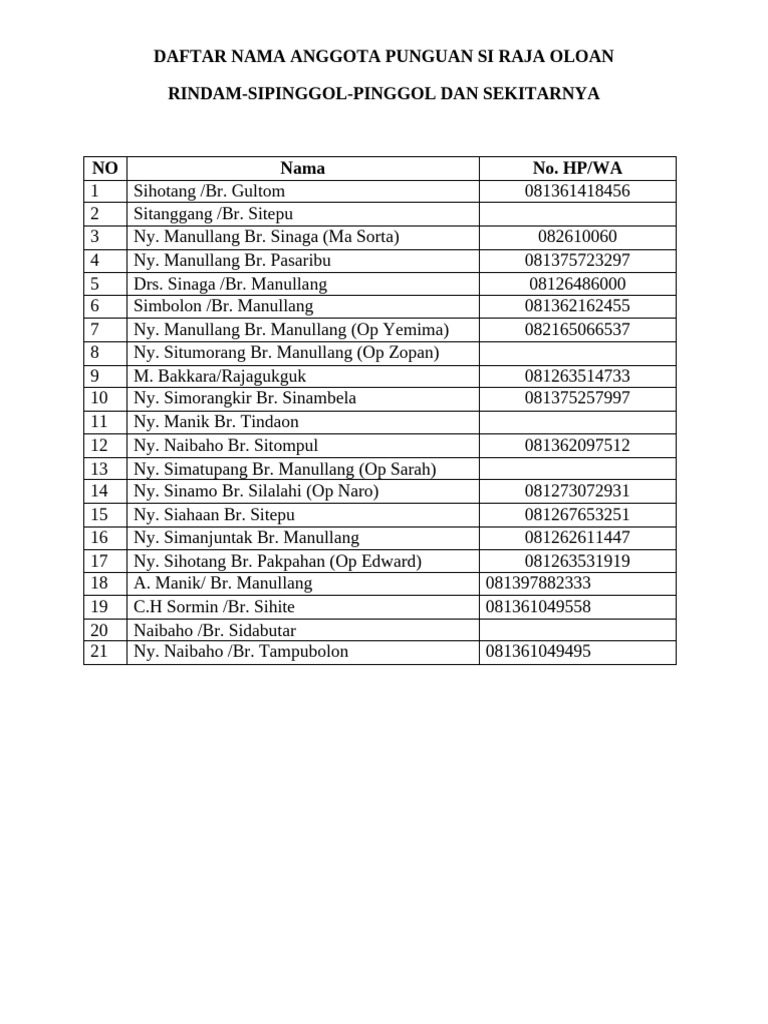 Daftar Nama Anggota Punguan Si Raja Oloan | PDF