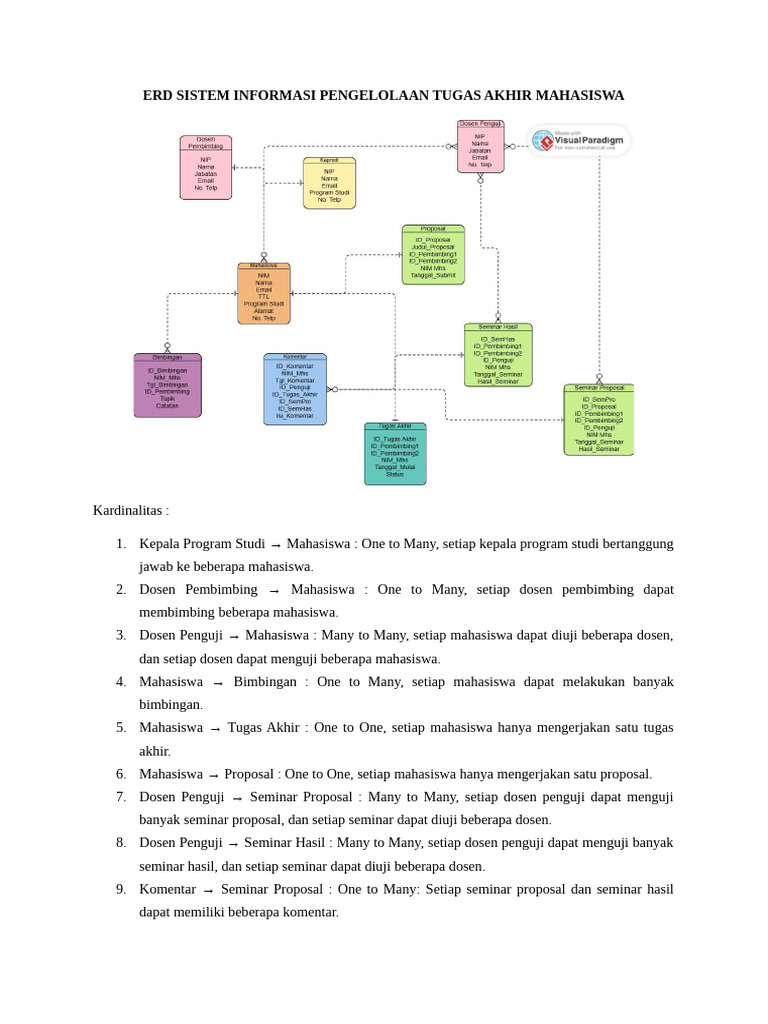 ERD & DATABASE Kelompok 1 | PDF