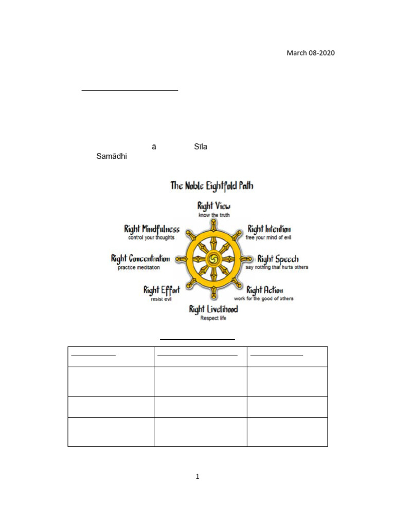 The Noble Eightfold Path-Handout | PDF | Noble Eightfold Path | Nāstika