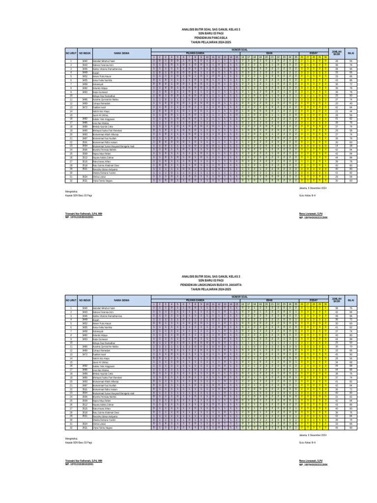 Analisis PAS Ganjil kelas 3A | PDF