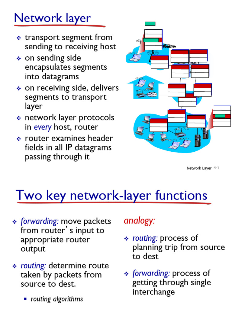 Chapter - 4network Layer | PDF | I Pv6 | Internet Protocols