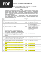 2025 Uredba o Naknadi Troskova Zaposlenih U Javnom Sektoru | PDF