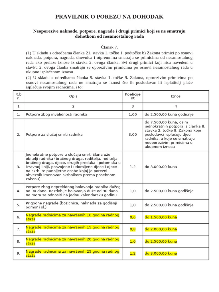 Pravilnik o Porezu Na Dohodak | PDF