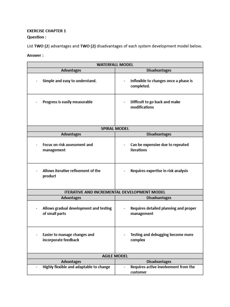 Exercise Chapter 1 | PDF | Software Industry | Software Development