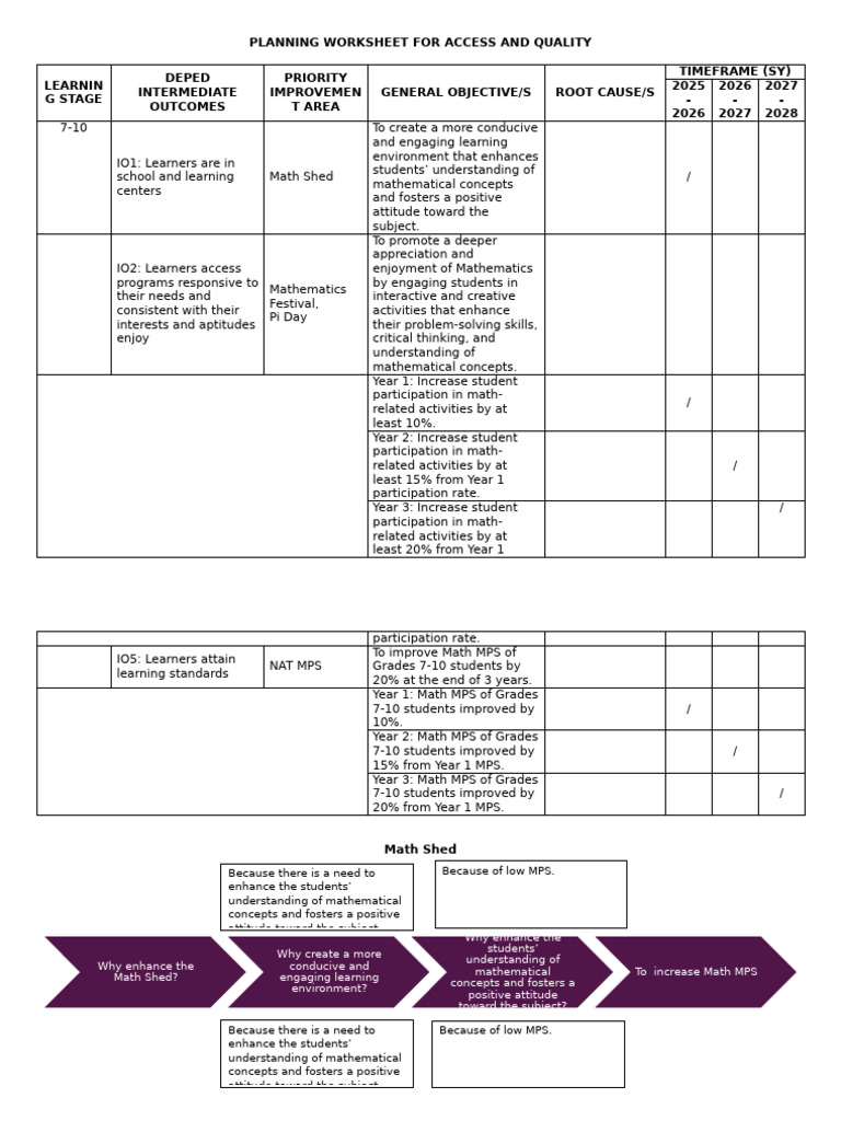 Math - Planning WorkSheet 2024 - 012625 | PDF | Learning | Mathematics