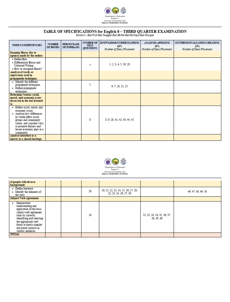Table of Specifications Template | PDF | Propaganda | Cognition
