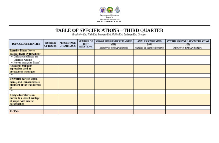 Table of Specifications Template | PDF