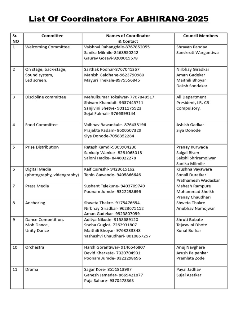 List of Abhirang Coordinators | PDF
