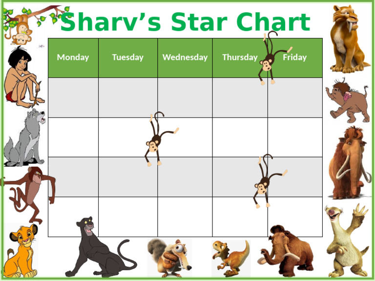 Sharv's Star Chart | PDF