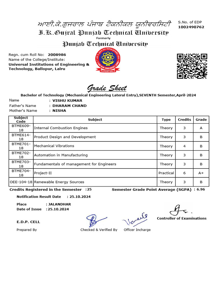 Grade Sheet: Officer Incharge Checked & Verified by Prepared by | PDF