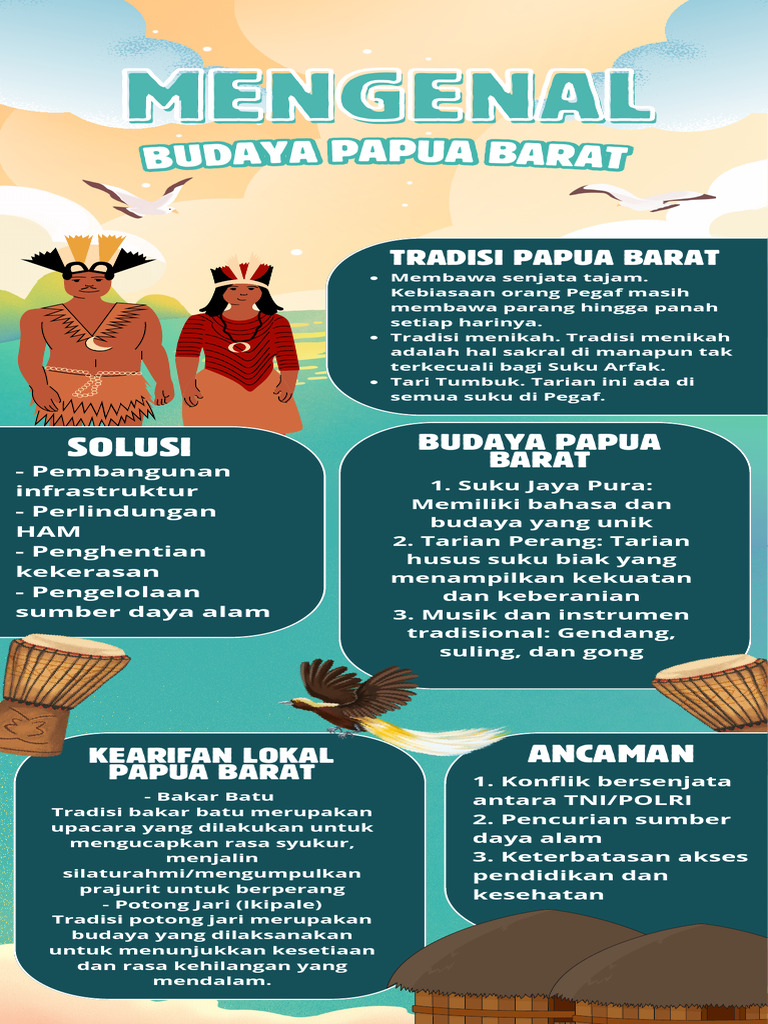 Infografis Letak Geografis Indonesia Ilustratif Hijau Dan Krem ...