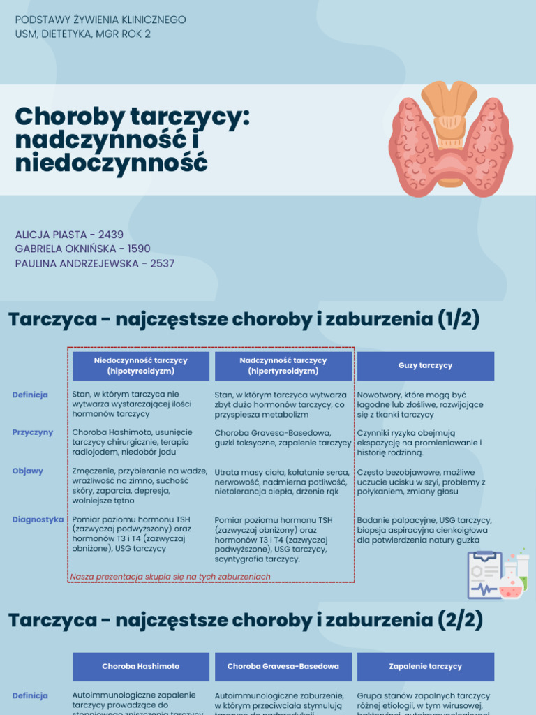 Choroby Tarczycy | PDF