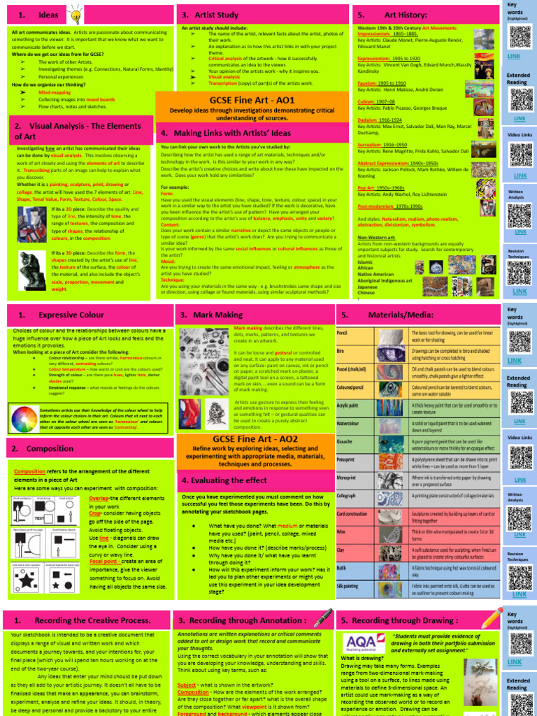 Gcse Fine Art Knowledge Organiser | PDF | Drawing | Composition (Visual Arts)