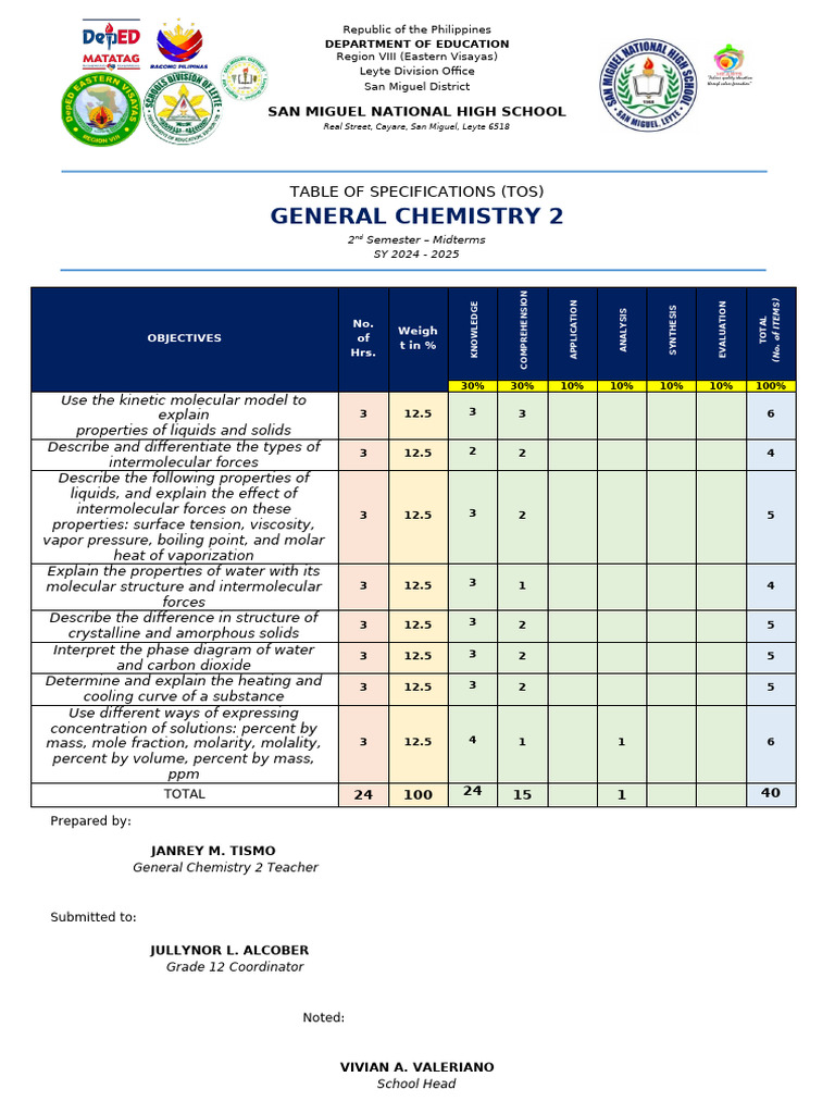 TOS - Gen Chem - Phy Sci - Project Research | PDF | Atoms | Chemical ...