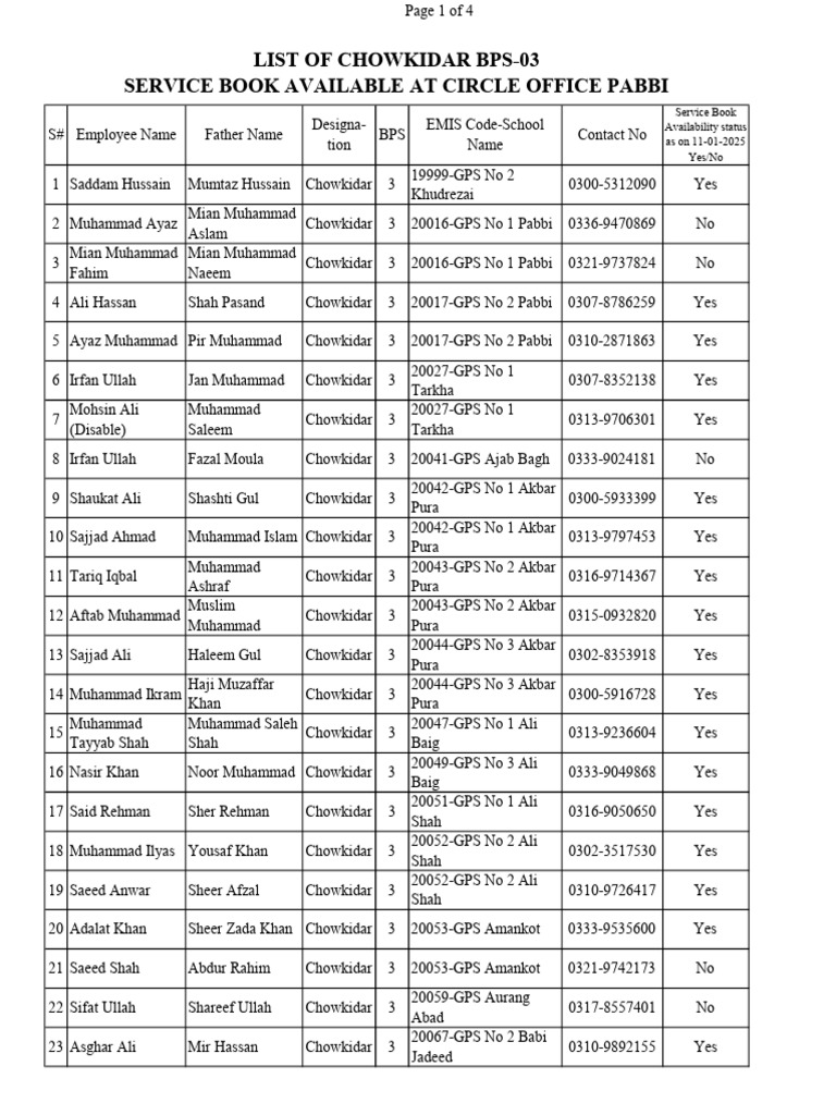 Chowkidar BPS 3 | PDF